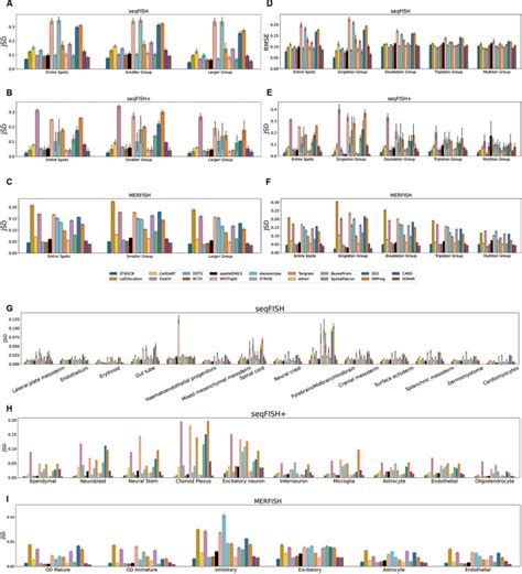 Stdgcn Spatial Transcriptomic Cell Type Deconvolution Using Graph