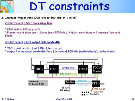 Phase Muon Electronics Ppt Download