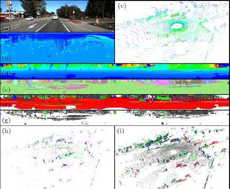 Figure From InTEn LOAM Intensity And Temporal Enhanced LiDAR Odometry And Mapping Semantic