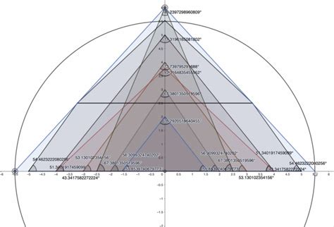 A Common Integer Grid As The Basis Of Pyramid Architectural Design
