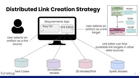 Introduction To Open Services For Lifecycle Collaboration Oslc Pdf Databases Computer