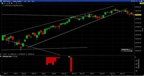 2016 05 03 Triangle Break Ace2010s Library Trading Charts Swing
