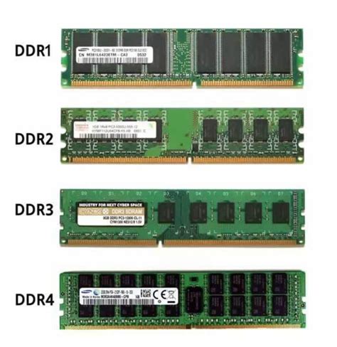 Ddr Ram 성능 비교 Ddr Ddr2 Ddr3 Ddr4 — 테크 Tips