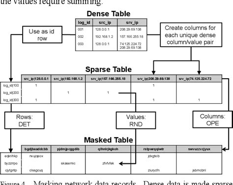 Detection Error Tradeoff Semantic Scholar