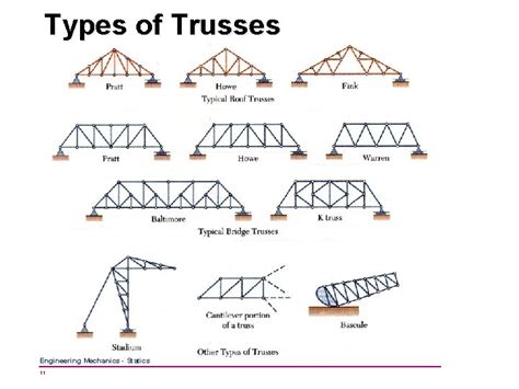 Frames And Trusses Statics At Clinton Nixon Blog