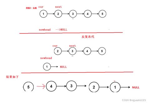反转一个单链表 csdn博客