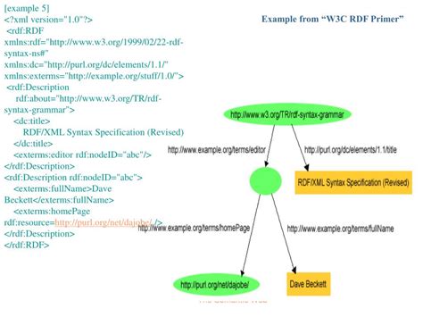 ppt the semantic web week 4 rdf powerpoint presentation free