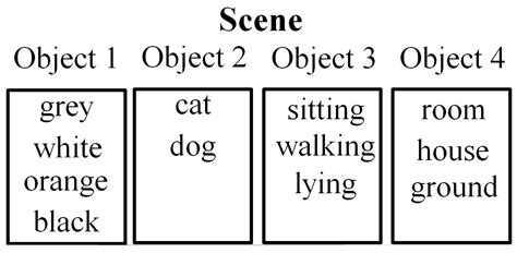 modeling documents with event model