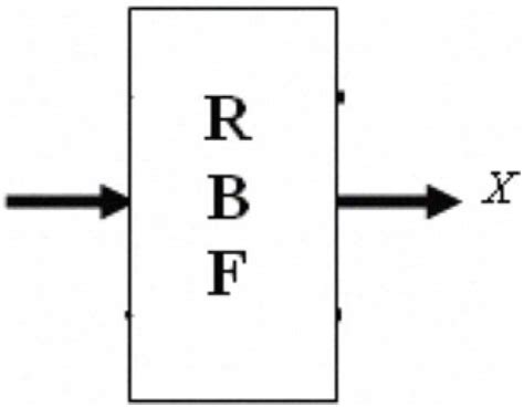 The Input And Output Of Rbf Network Download Scientific Diagram