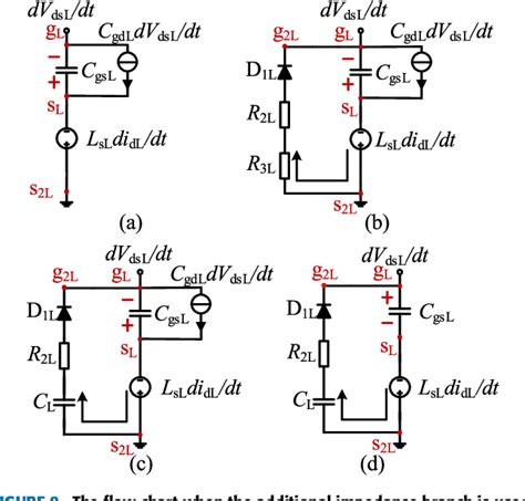 Figure 1 From Modeling And Suppression Of The Crosstalk Issue Considering The Influence Of The