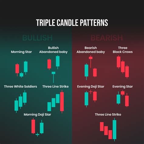 Como negociar padrões de velas FTMO