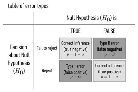 4 Inferential Statistics Advanced Statistical Methods And Optimization
