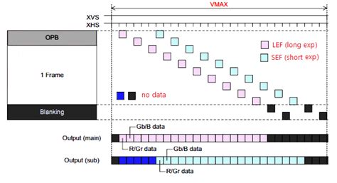 Understanding Isp Pipeline 知乎