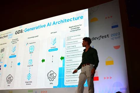 Ghlen Nagels On Linkedin Neo4j Graph Devfest Devfest2023