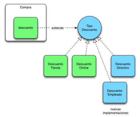 Java Interface Y Extensibilidad Arquitectura Java