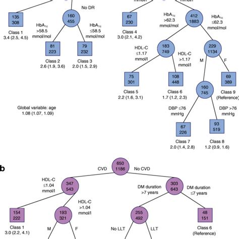 Recpam Tree Growing Algorithm For Identification Of Alb⁻egfr