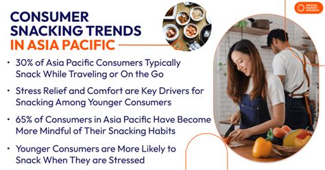 Consumer Snacking Trends In Asia Pacific Snacking Trends Shows