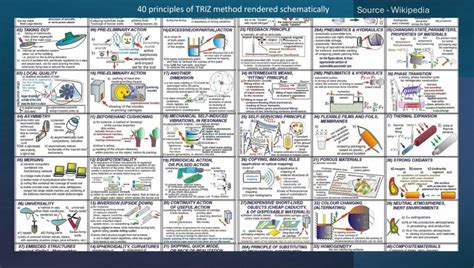 Jinsung Choi On Linkedin Aireasoning Chainofthoughts Treeofthouthts Trizofthoughts
