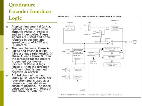 Ppt Dspic30f4011 Powerpoint Presentation Free Download Id3964471
