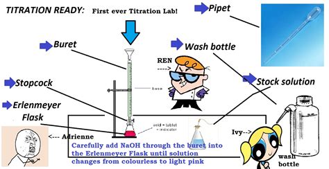 Lab 5 Titration Lab Report At Jack Black Blog