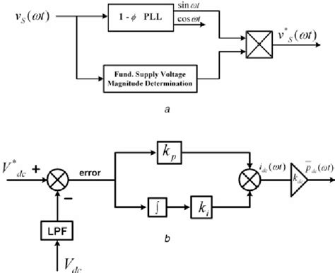 Figure 2 From Generalised Single Phase P Q Theory For Active Power Filtering Simulation And Dsp