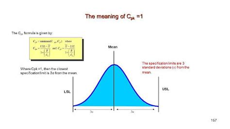 Process Capability Measure Performance Consistency In A Project