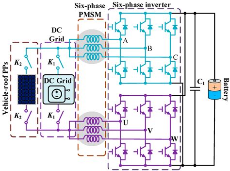 Two Stage Multiple Vector Model Predictive Control For Multiple Phase Electric Drive