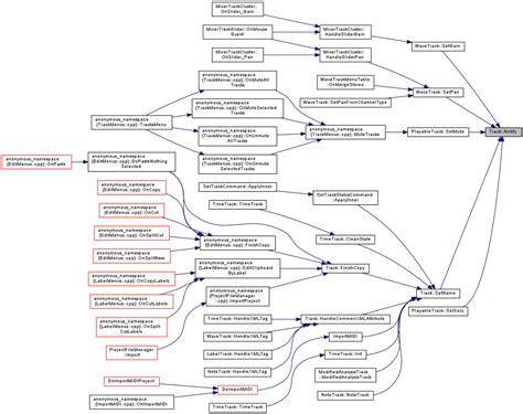Audacity Track Class Reference