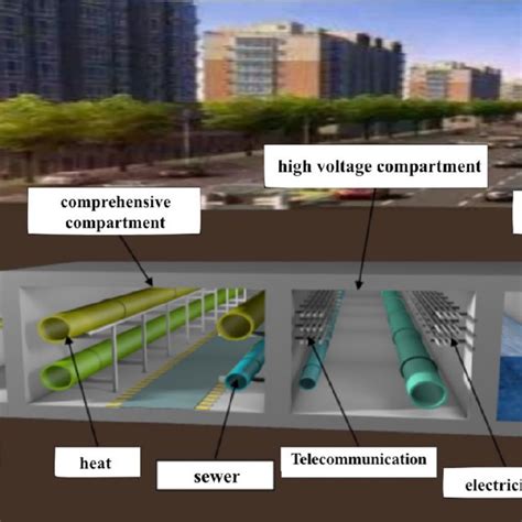 The Internal Structure Of An Urban Underground Utility Tunnel Download Scientific Diagram