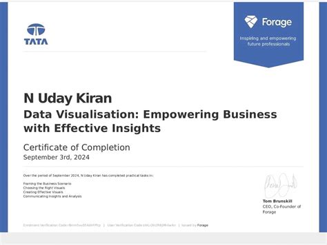Uday Kiran On Linkedin Im Thrilled To Share That Ive Successfully