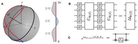 180411326 Supervised Learning With Quantum Enhanced Feature Spaces