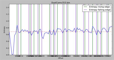 reverse engineering a csl dualcom gprs part 3 what s in the hex
