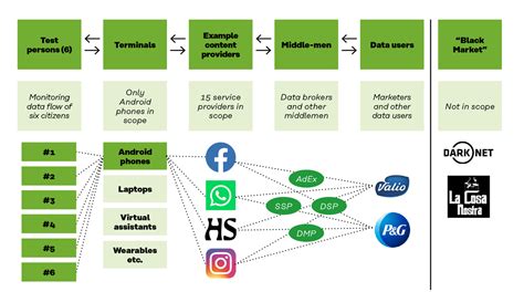 Darknet Markets Norge Grams Darknet Market