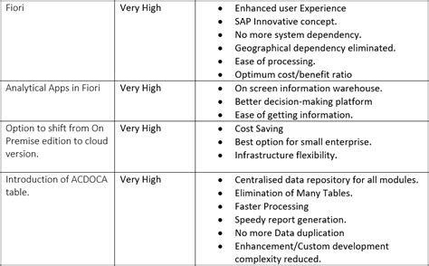 SAP S HANA Finance Process New Tcodes Addition SAP Community