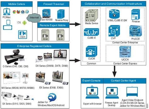 Cisco Contact Center Solutions And Unified Communications Manager Solution Configuration Guide