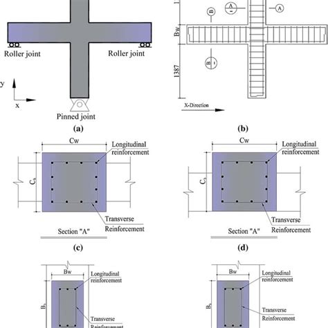 Boundary Conditions Of Models B Reinforcement Of Models C Section A” Download Scientific