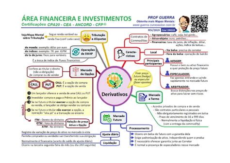 Mapa Mental Anbima Cpa20 Br