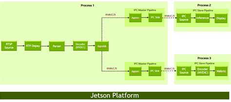 Accelerated Gstreamer — Nvidia Jetson Linux Developer Guide 1 Documentation
