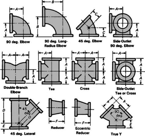 Ductile Iron Pipe Diameter Chart Portal Posgradount Edu Pe
