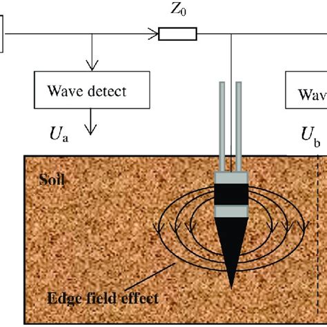 PDF A Wireless Soil Moisture Sensor Powered By Solar Energy