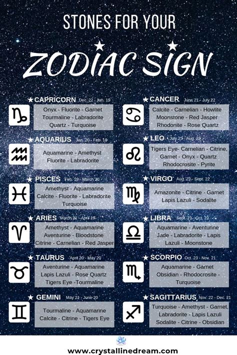 Zodiac Stones For Your Astrology Sign In 2024 Astrology Signs Zodiac