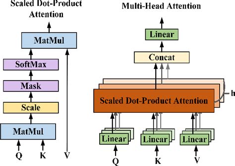 figure 1 from autonomous vehicle trajectory prediction on multi lane