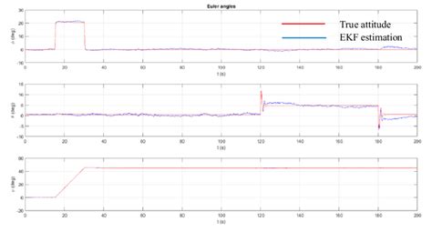 aircraft velocity estimation download scientific diagram