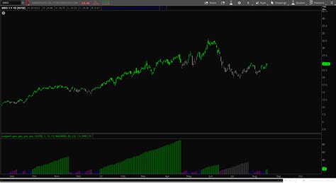 Billybobstocks Thinkorswim Indicatorsthinkscriptthinkorswim Charts
