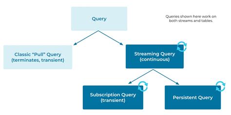 The Future Of Sql Databases Meet Stream Processing Confluent