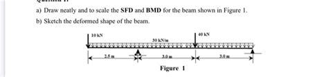 solved quliol 1 a draw neatly and to scale the sfd and bmd