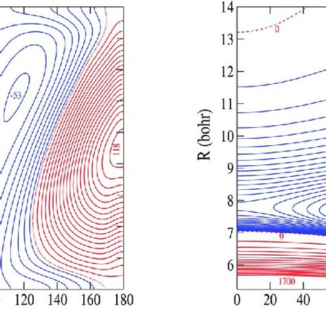 Contour Plot Of The Cut Pes For Fixed R 825 Bohr And F 01 Left