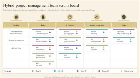 Hybrid Project Management Team Scrum Board Ppt Sample