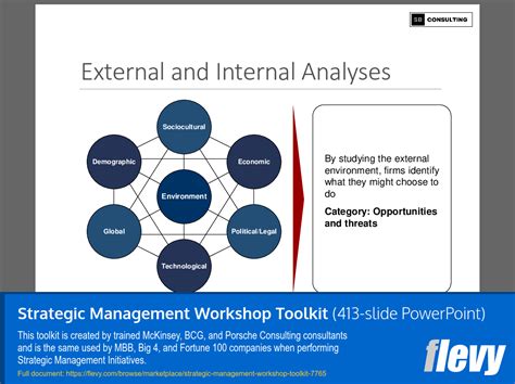 Strategic Management Workshop Toolkit Ppt Slide Deck Strategic Management Workshop Toolkit Ppt Slide Deck