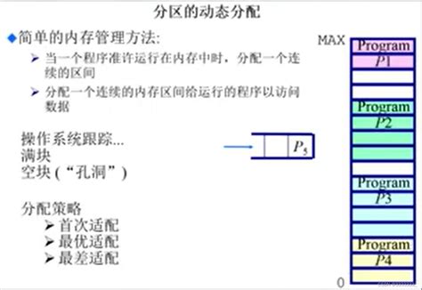 3 3连续内存分配:内存碎片和分区的动态分配动态分区 内部碎片 Csdn博客 3 3连续内存分配:内存碎片和分区的动态分配动态分区 内部碎片 Csdn博客